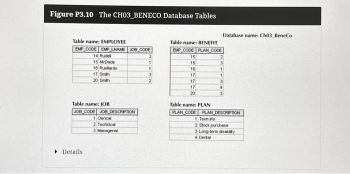 Solved Figure P3.10 The CH03_BENECO Database Tables Table | Chegg.com