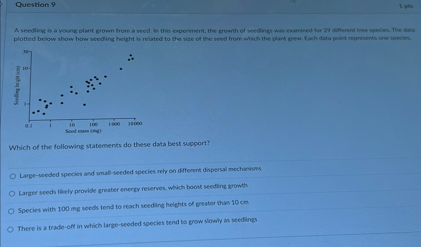 Solved Question 91 ﻿ptsA seedling is a young plant grown | Chegg.com