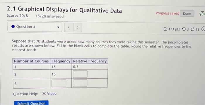 Solved 2.1 Graphical Displays for Qualitative Data Progress | Chegg.com