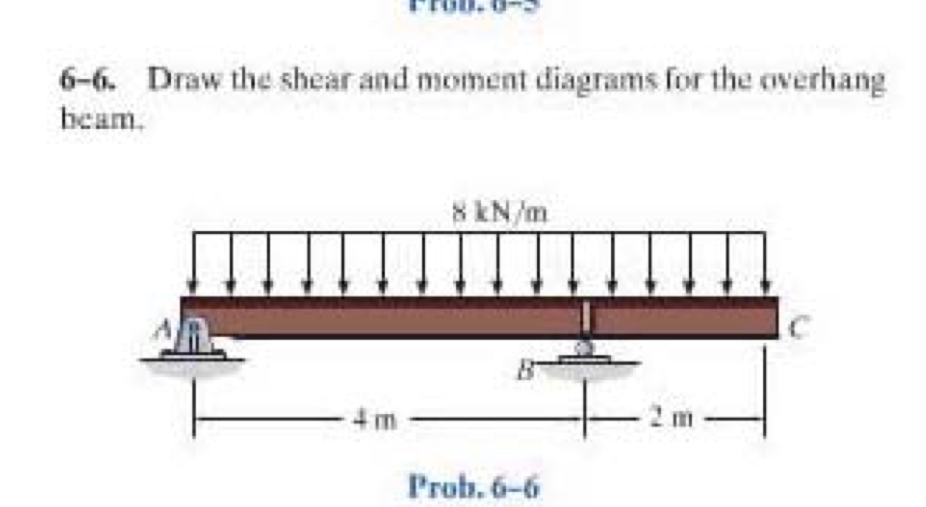 [Solved]: 6-6. Draw the shear and moment diagrams for the ov