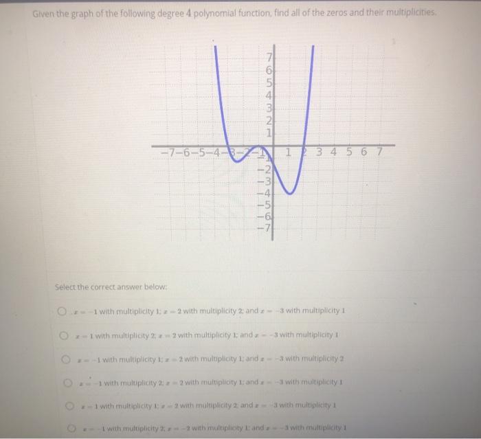 Solved Given the graph of the following degree 4 polynomial | Chegg.com