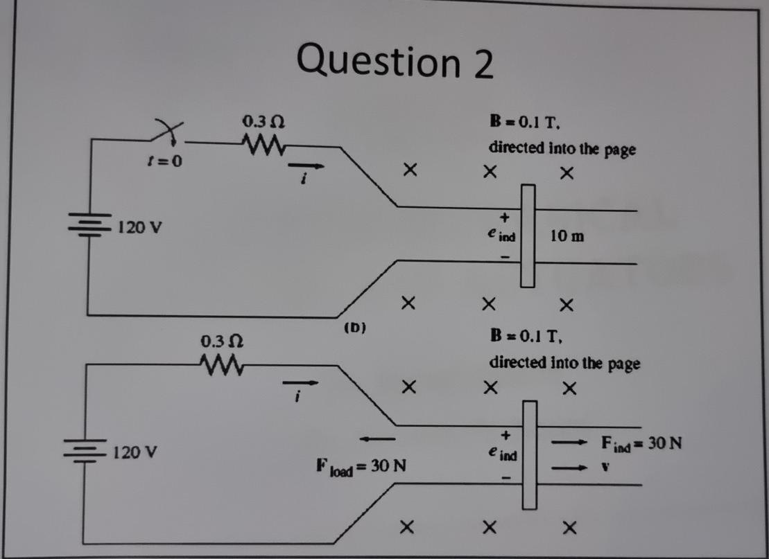 Solved Question 2 The linear dc machine shown in the next | Chegg.com