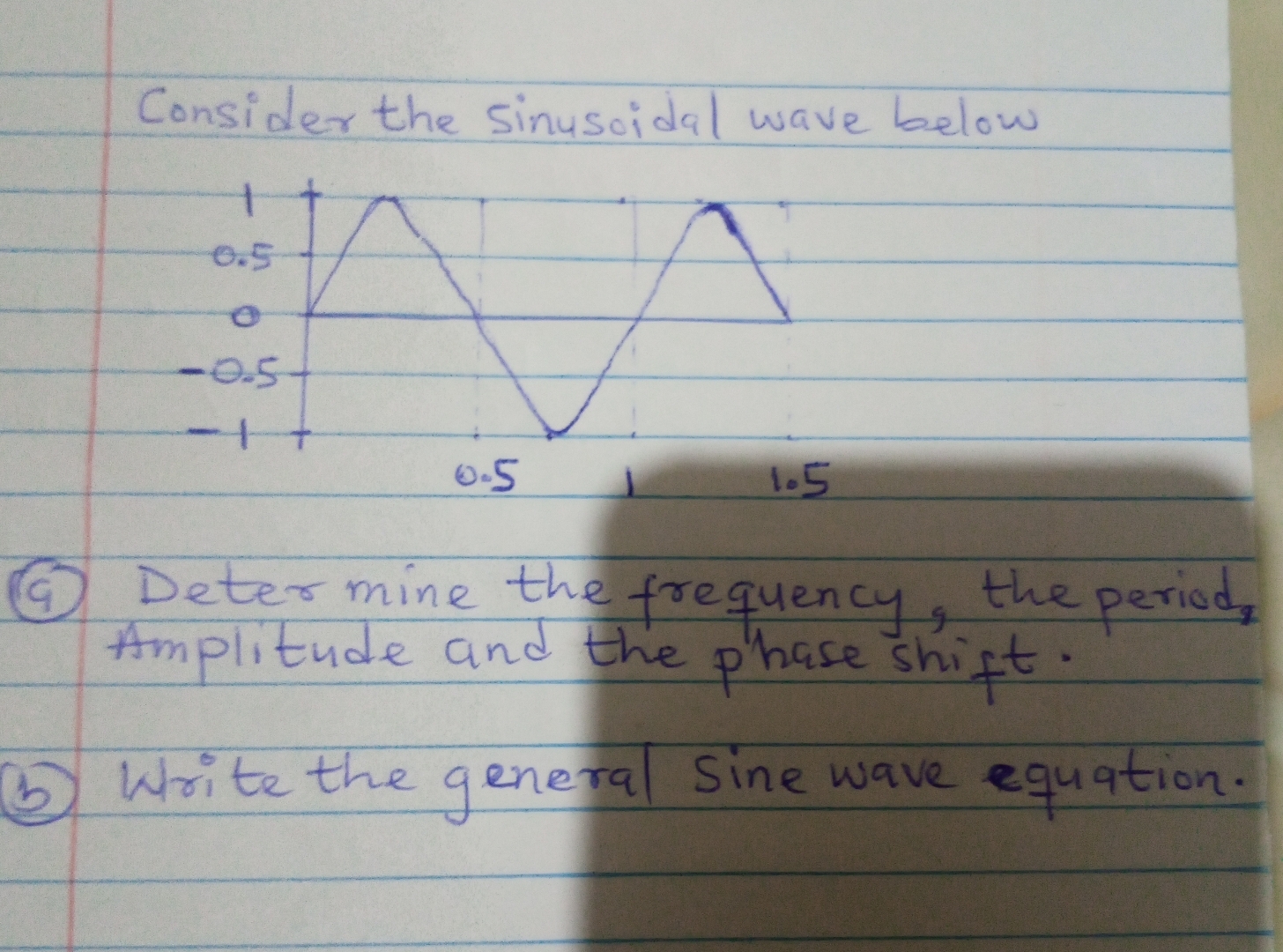 Solved Consider the sinusoidal wave below(a) ﻿Determine the | Chegg.com