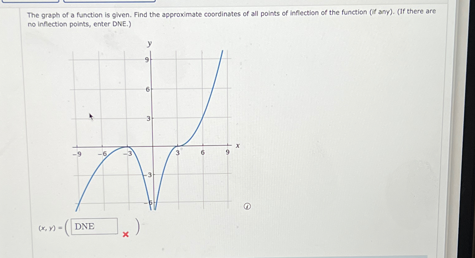 Solved The graph of a function is given. Find the | Chegg.com