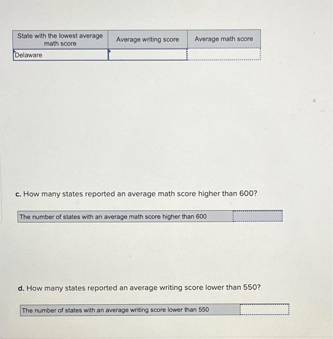 Solved The following table lists a portion of the average | Chegg.com