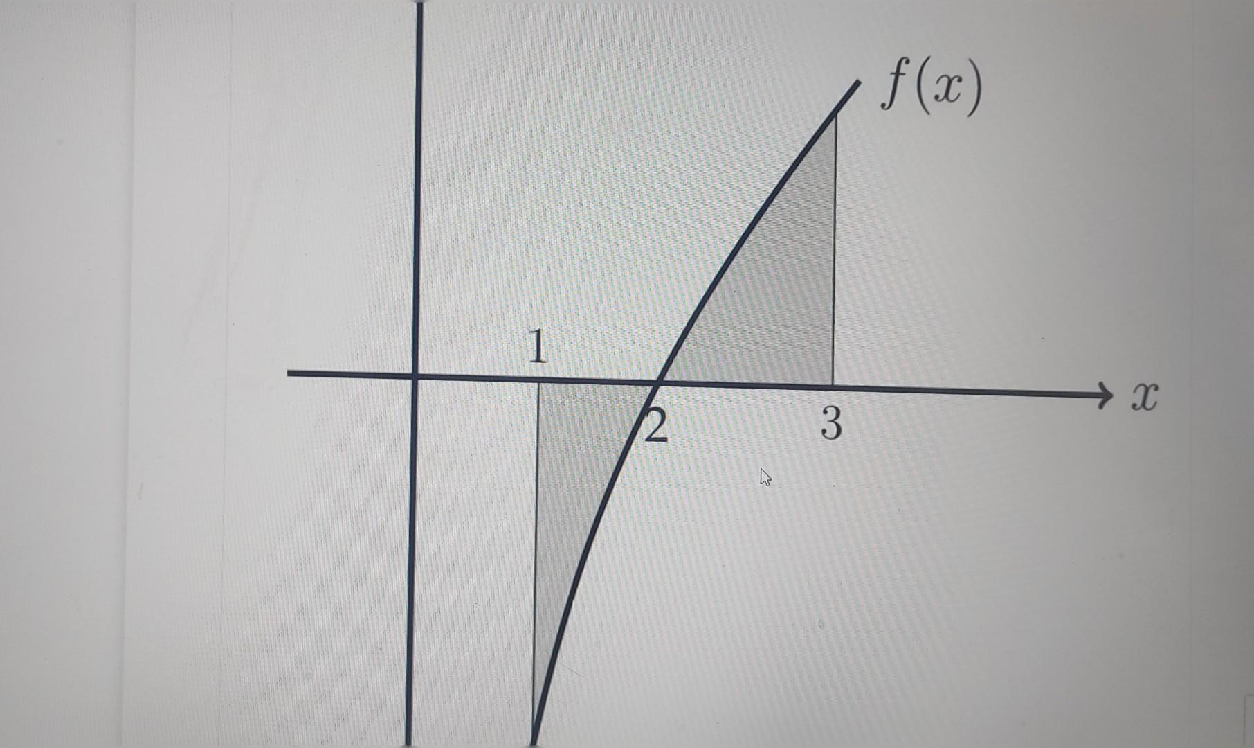 (a) [4 points] Integrate | Chegg.com