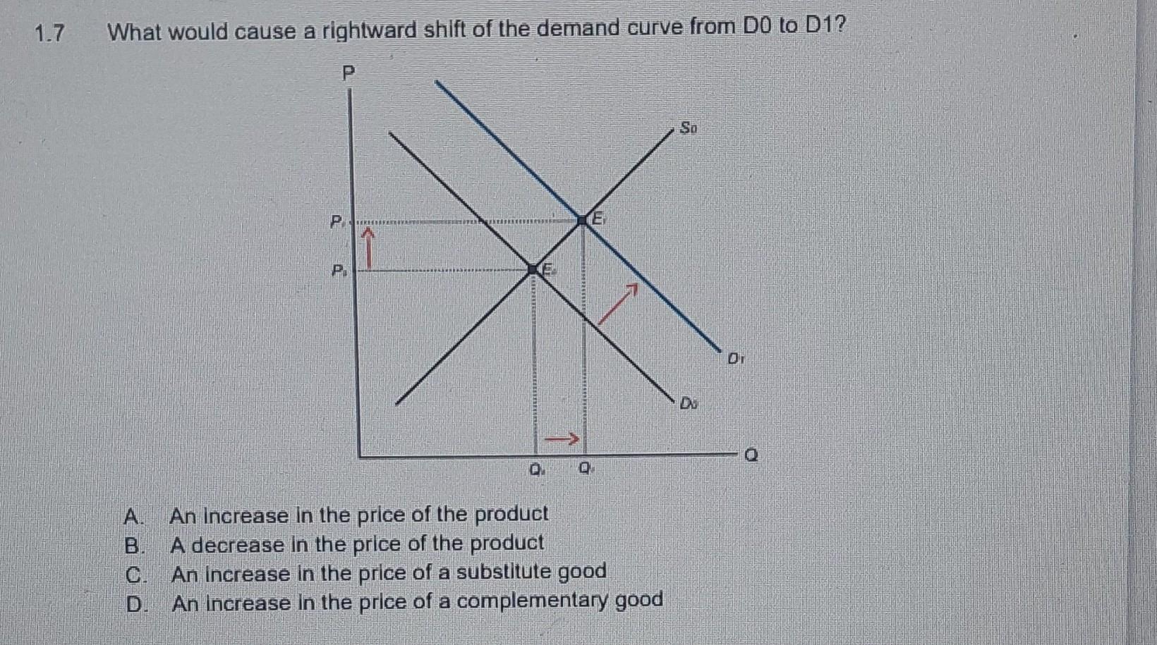 Solved What Would Cause A Rightward Shift Of The Demand