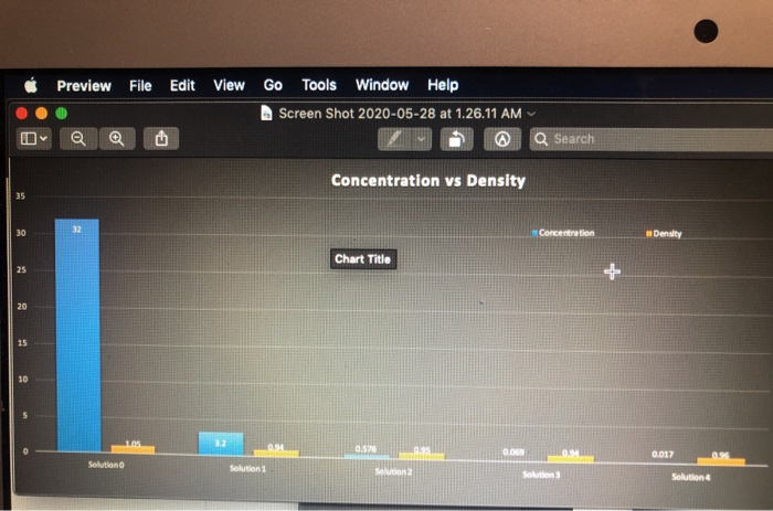 Solved based on this graph, i need help explaining the | Chegg.com