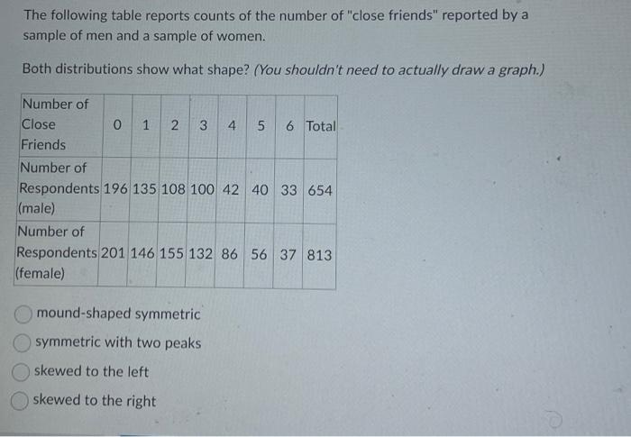 Solved The following table reports counts of the number of | Chegg.com