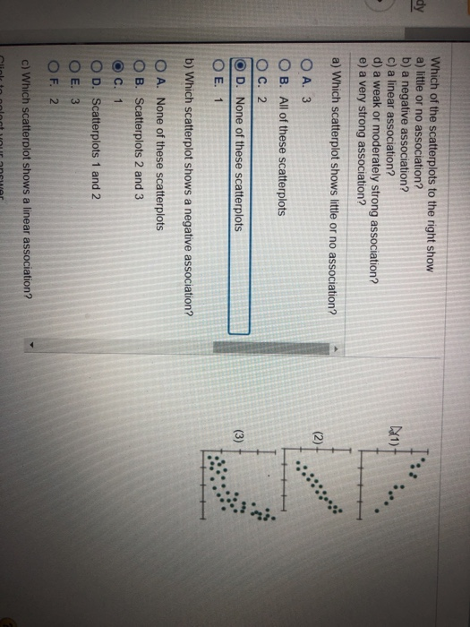 Solved dy 1)+ Which of the scatterplots to the right show a) | Chegg.com