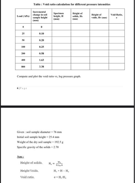 Solved Table : Void ratio calculation for different pressure | Chegg.com