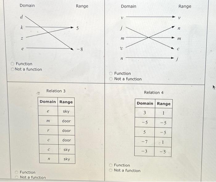 Solved Domain Range Domain Function Not A Function Function