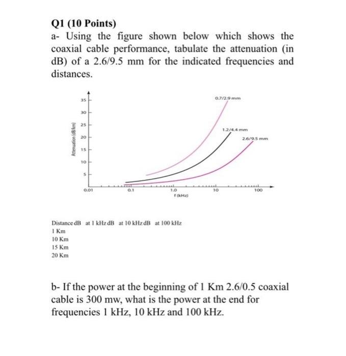 Solved Q1 (10 Points) a- Using the figure shown below which | Chegg.com