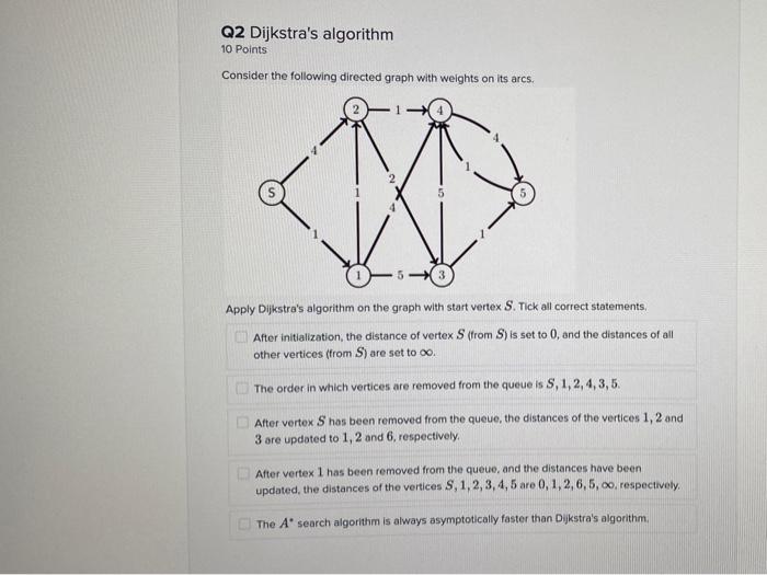Solved Q2 Dijkstra's algorithm 10 Points Consider the | Chegg.com