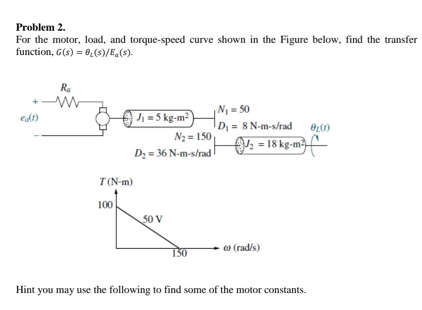 Solved Problem 2. For the motor, load, and torque-speed | Chegg.com