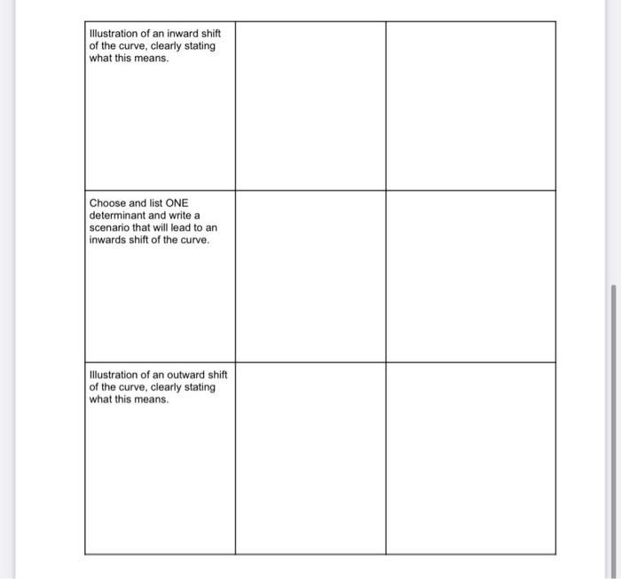 Solved Illustration of an inward shift of the curve, clearly | Chegg.com
