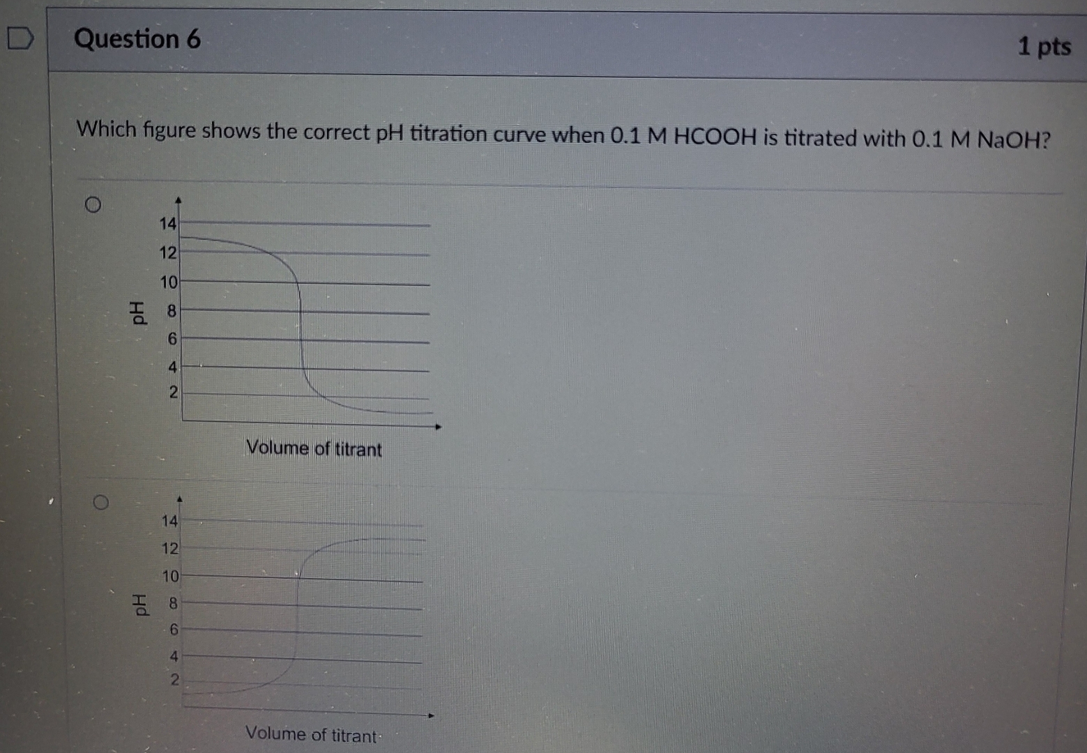 Solved Question 61 ﻿ptsWhich figure shows the correct pH | Chegg.com