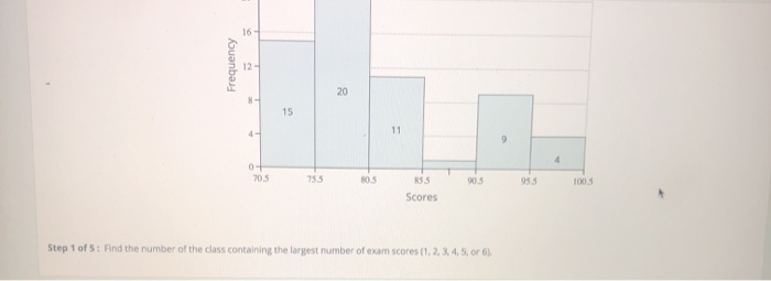Solved The following histogram shows the exam scores for a | Chegg.com