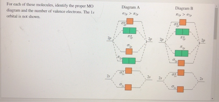 Solved For each of these molecules, identify the proper MO | Chegg.com