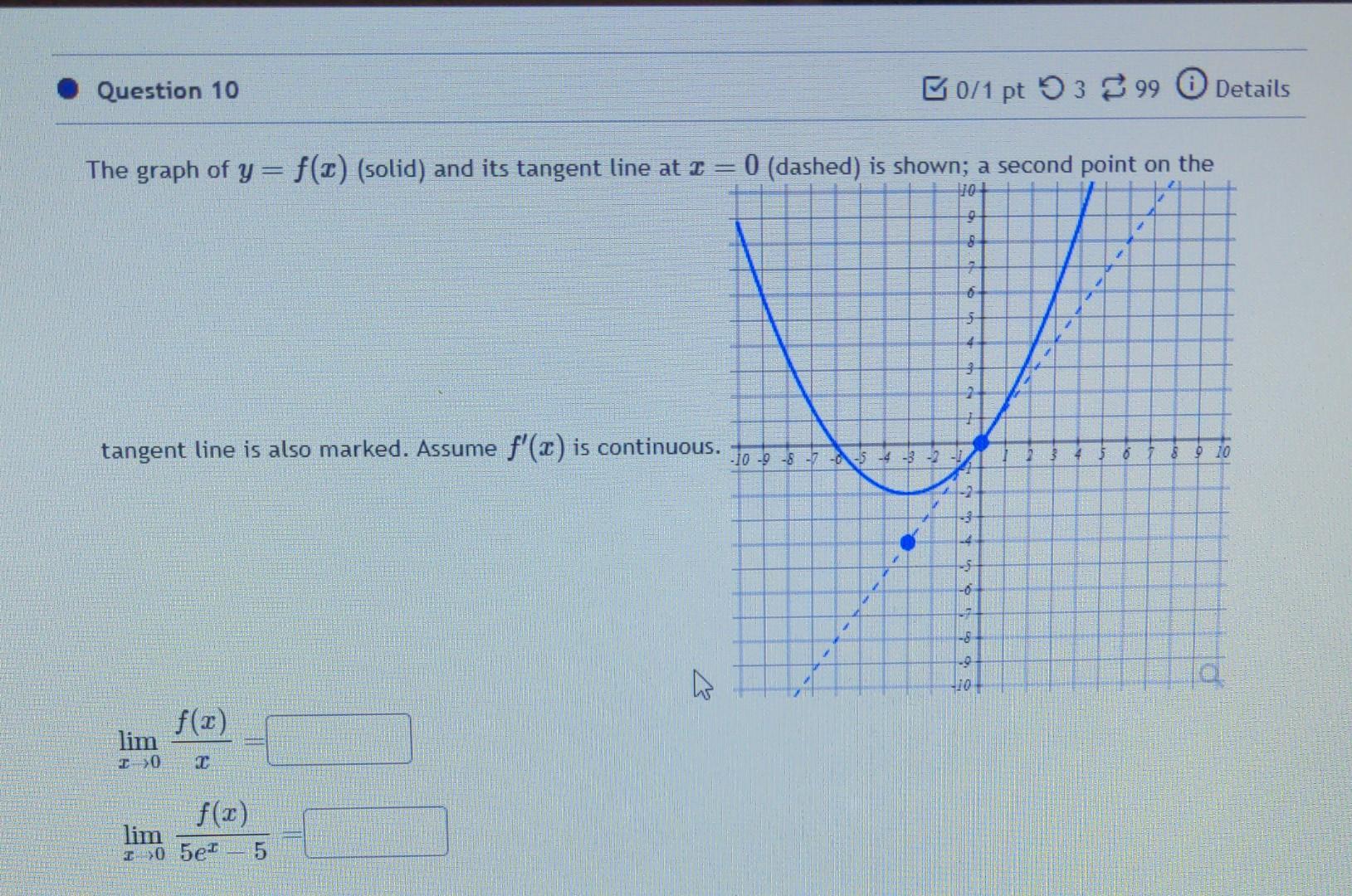 Solved The graph of y=f(x) (solid) and its tangent line at | Chegg.com