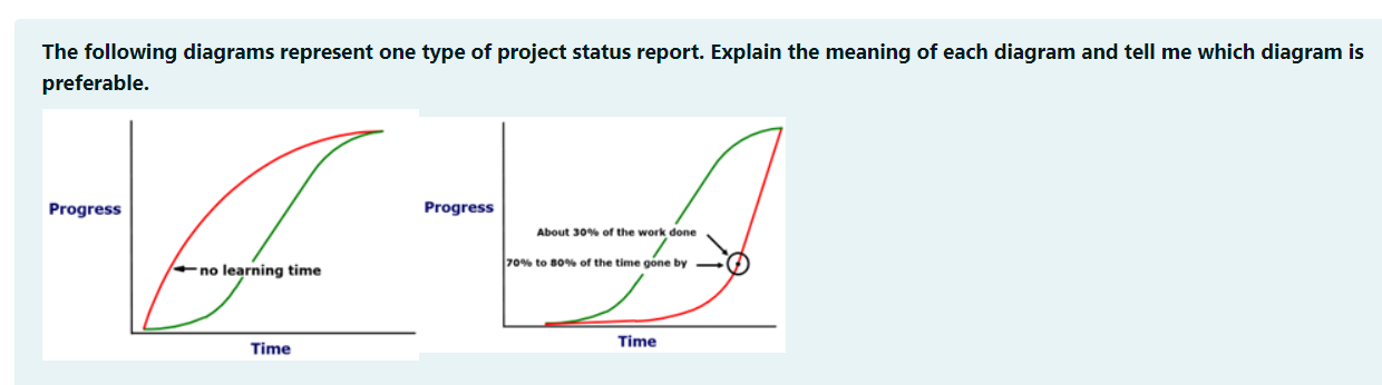 Solved The following diagrams represent one type of project | Chegg.com