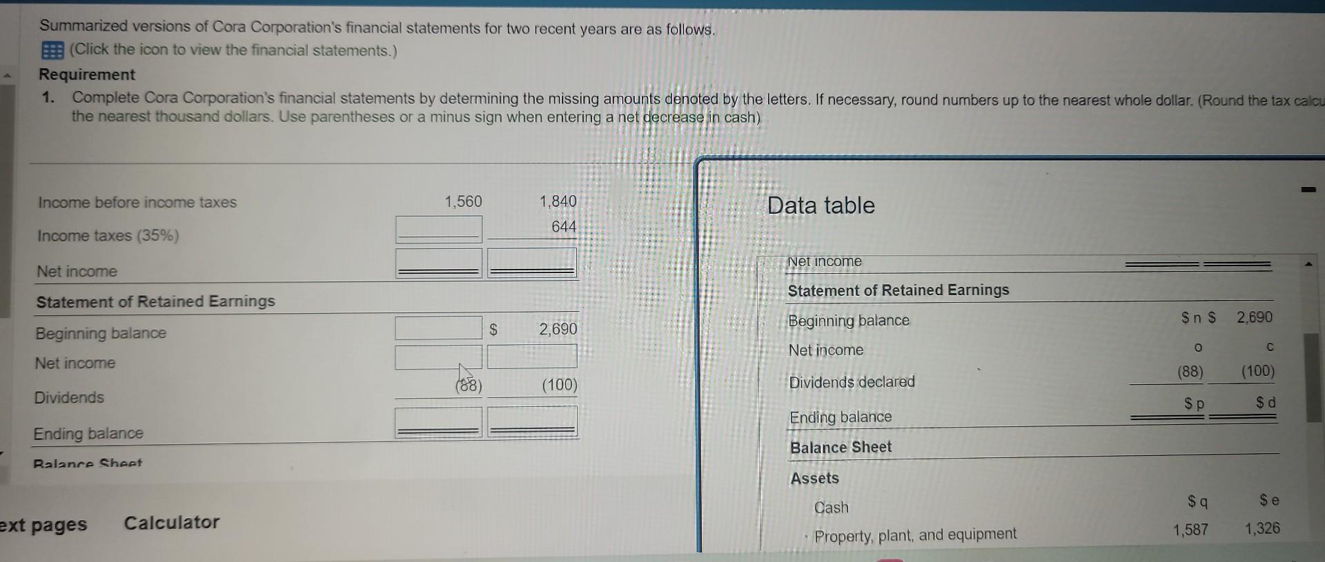 Solved Summarized versions of Cora Corporation's financial | Chegg.com
