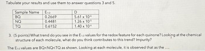 Solved Tabulate your results and use them to answer | Chegg.com