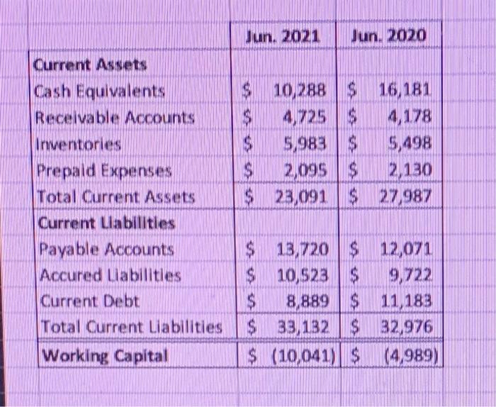 Solved compare the change from current year to prior year | Chegg.com