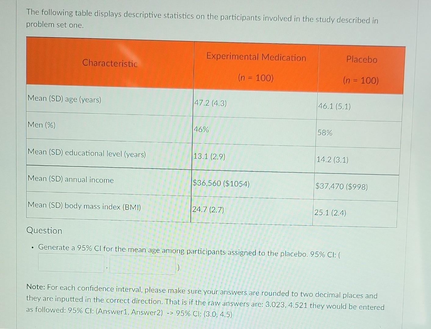 Solved The following table displays descriptive statistics | Chegg.com