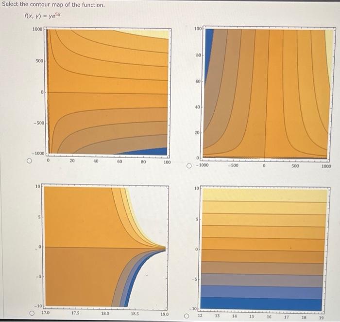 Solved Select the contour map of the function. f(x,y)=ye5x | Chegg.com