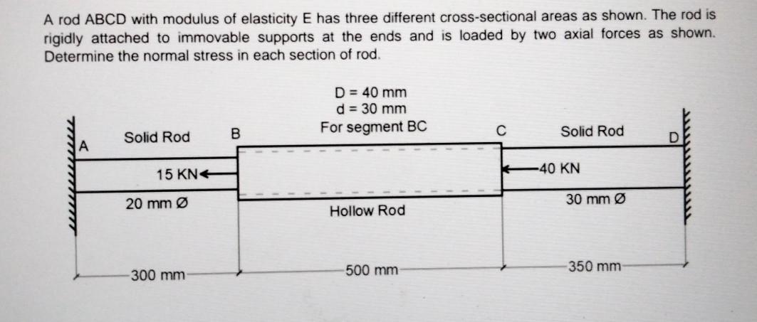 Solved A rod ABCD with modulus of elasticity E has three | Chegg.com