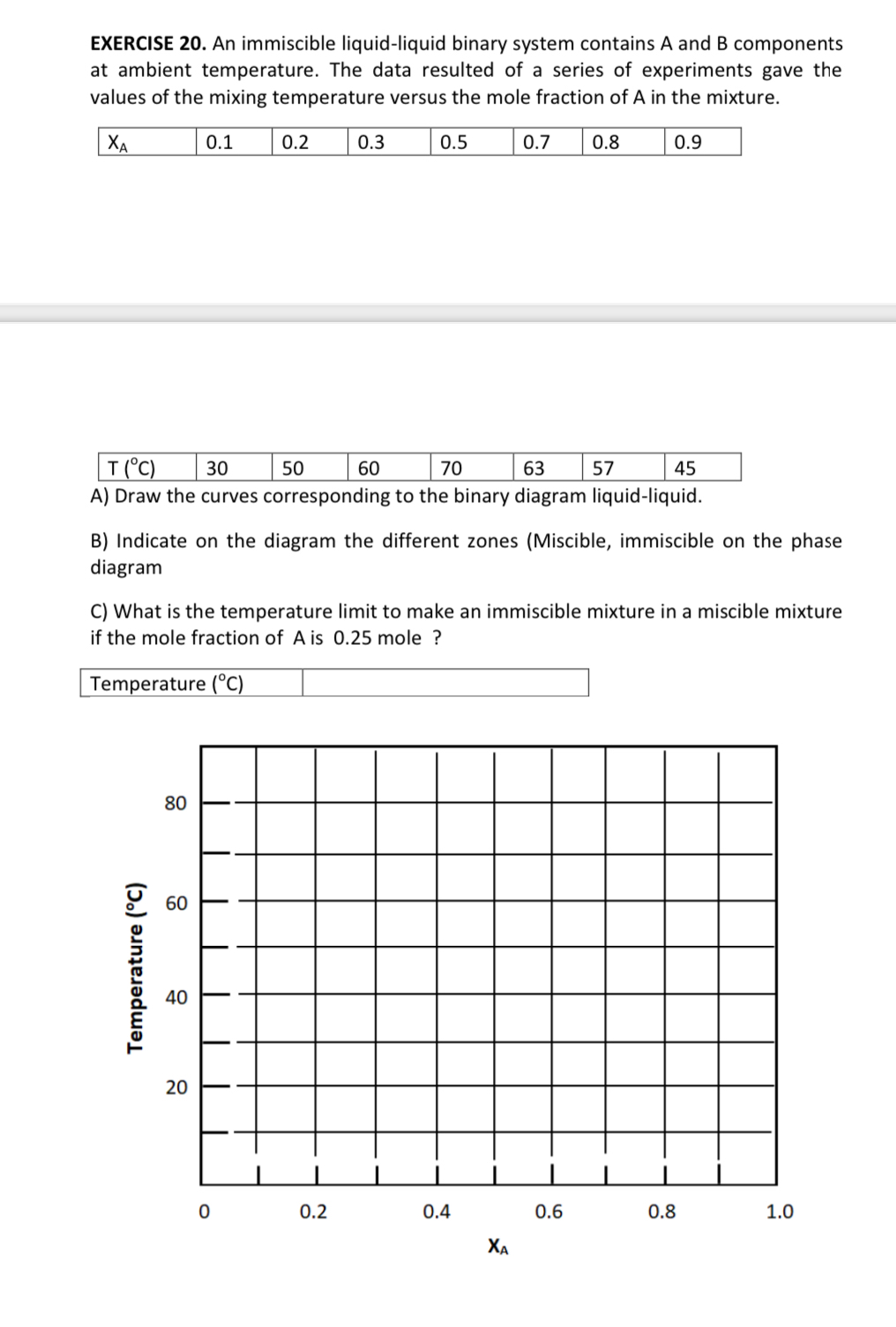 Solved EXERCISE 20. ﻿An immiscible liquid-liquid binary | Chegg.com