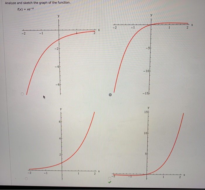 Solved Analyze and sketch the graph of the function. f(x) = | Chegg.com