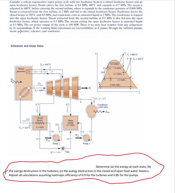 Solved Consider a reheat-regenerative vapor power cycle with | Chegg.com