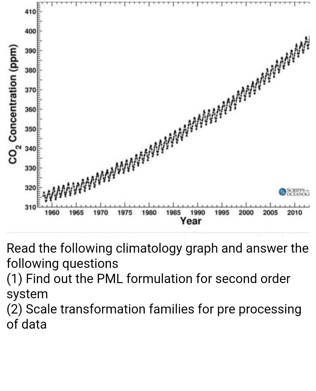 Solved 410 400 390 380 370 co, Concentration (ppm) 360 350 | Chegg.com