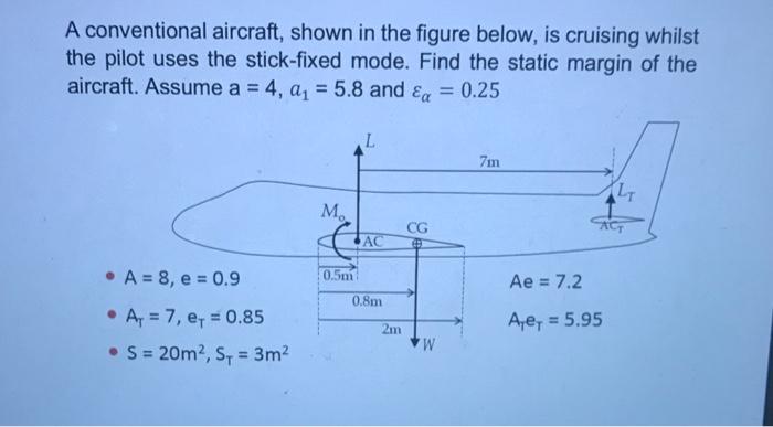 Solved A conventional aircraft, shown in the figure below, | Chegg.com