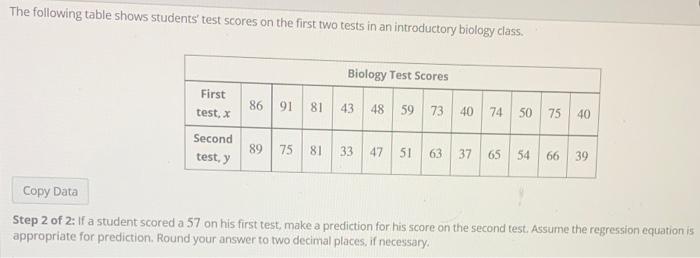Solved The following table shows students test scores on the | Chegg.com