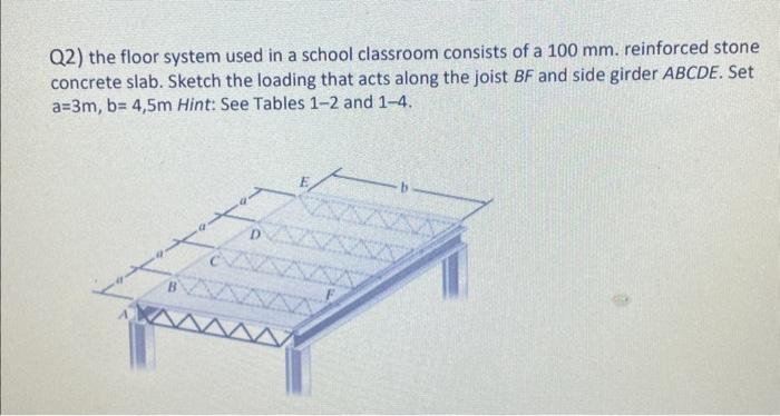Solved Q2) the floor system used in a school classroom | Chegg.com