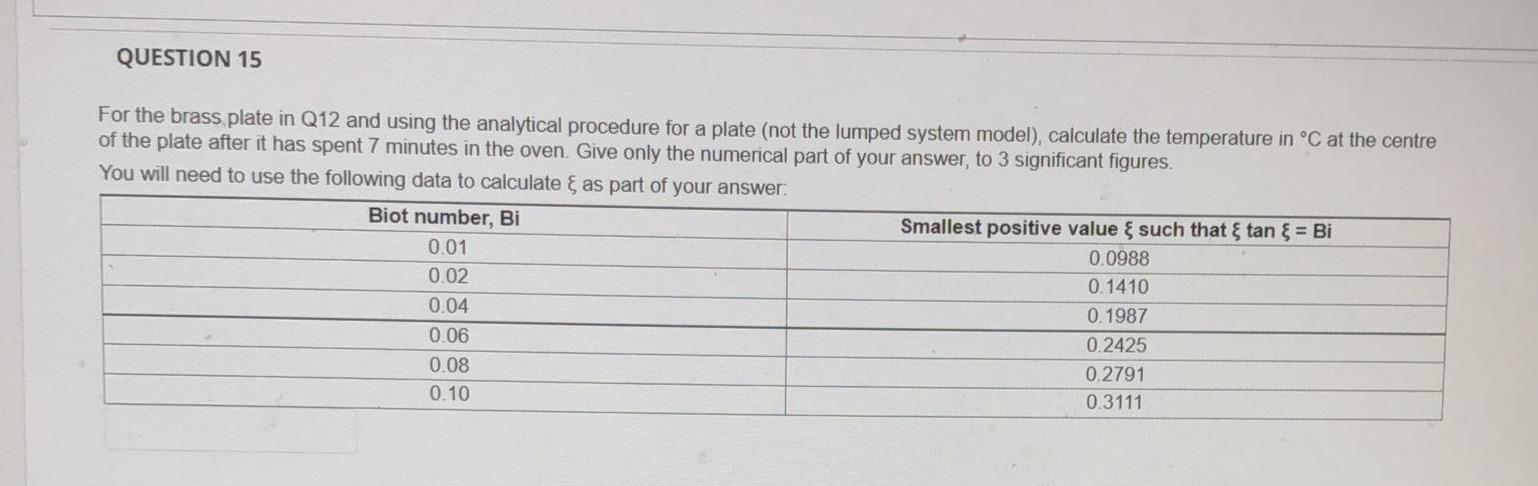 Solved For the brass plate in Q12 and using the analytical | Chegg.com