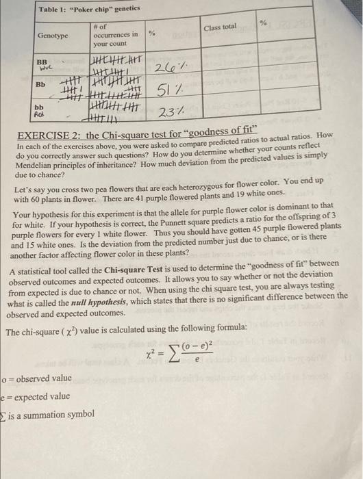 Solved Table 1: "Poker chip" genetics Class total Genotype | Chegg.com