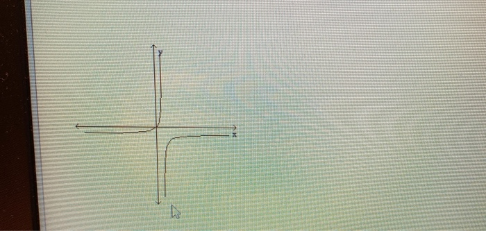 Solved determine whether the graph shown is the graph of a | Chegg.com
