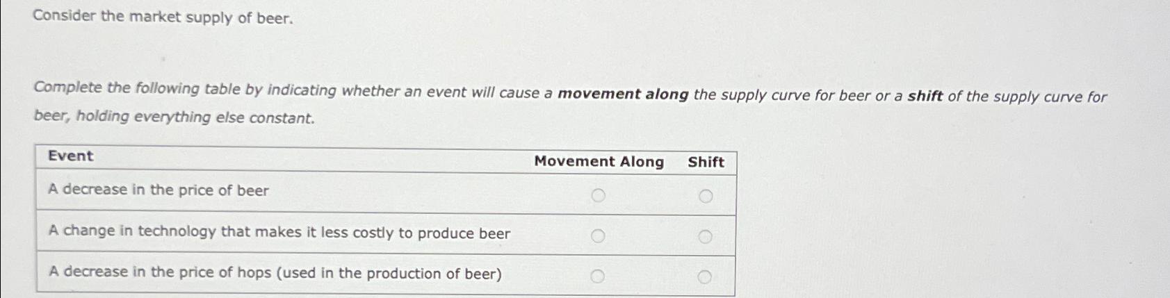 Solved Consider the market supply of beer.Complete the | Chegg.com