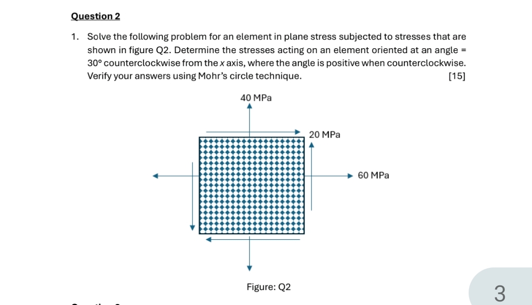 Solved Question 2Solve the following problem for an element | Chegg.com