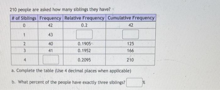 Solved 210 people are asked how many siblings they have? # | Chegg.com