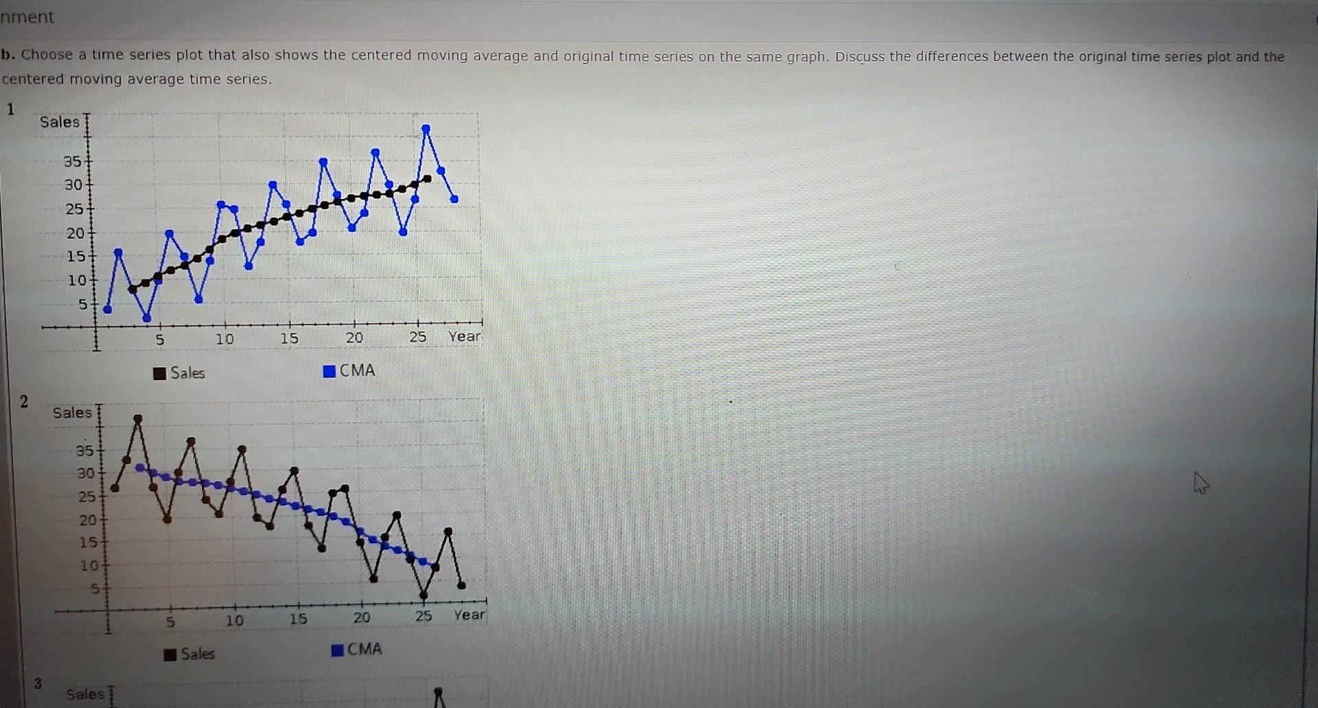 Solved a. Compute the centered moving average values | Chegg.com