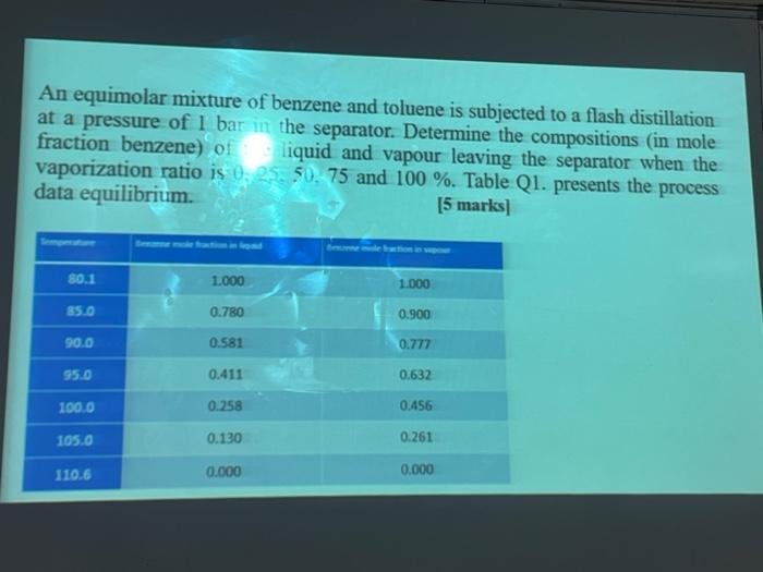 Solved An equimolar mixture of benzene and toluene is | Chegg.com