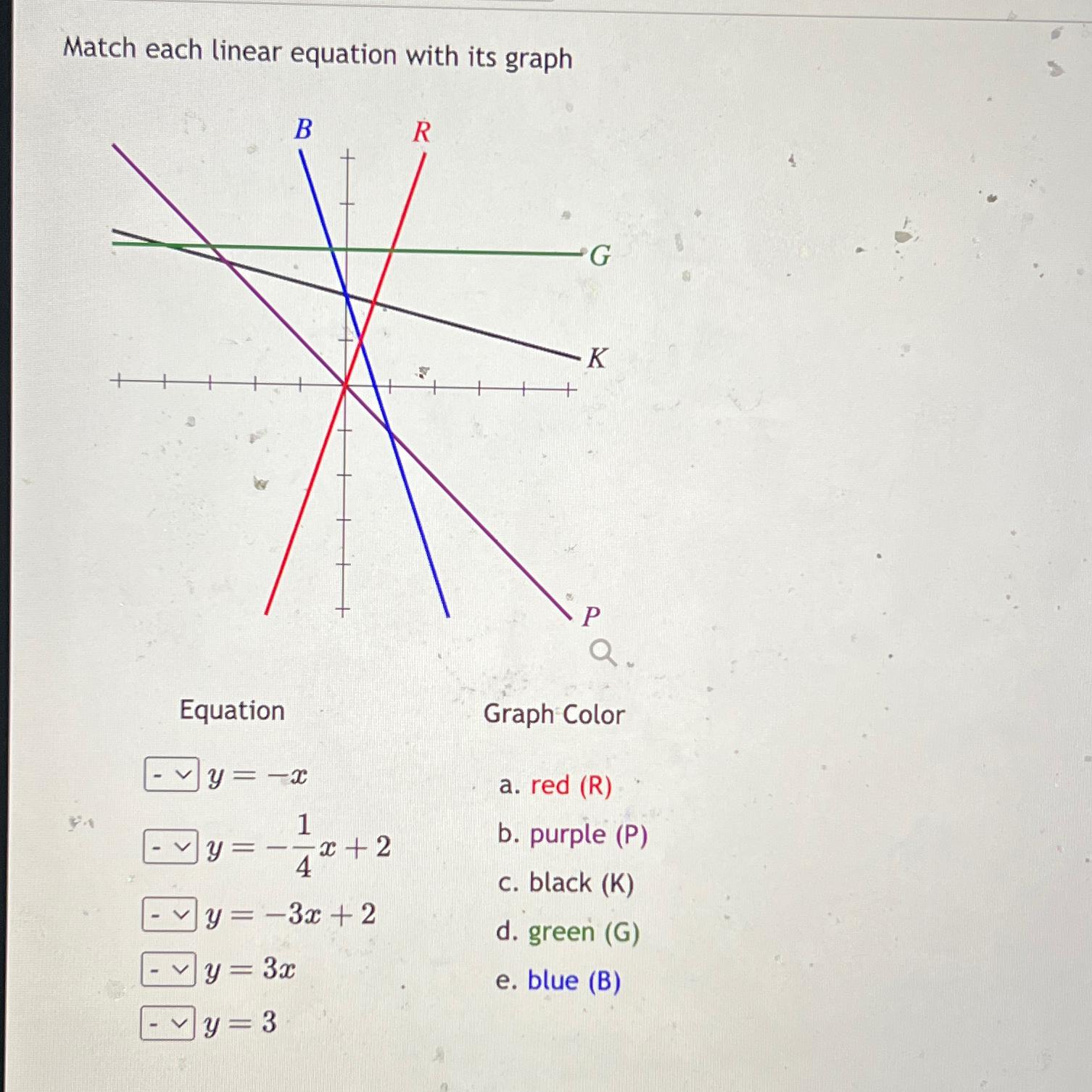 Solved Match each linear equation with its | Chegg.com