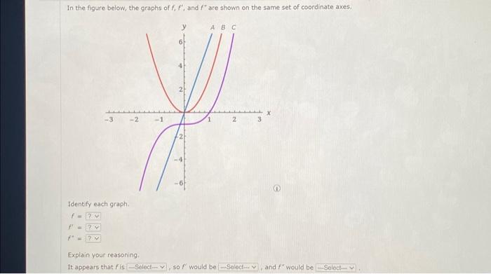 Solved In the figure below, the graphs of f,f; and f∗ are | Chegg.com