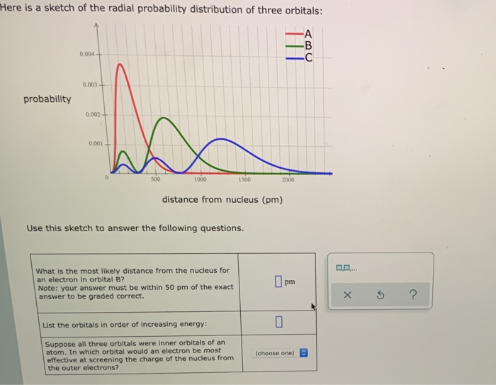 Solved Here is a sketch of the radial probability | Chegg.com