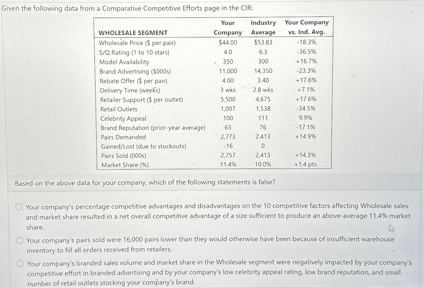 Solved Given the following data from a Comparative | Chegg.com
